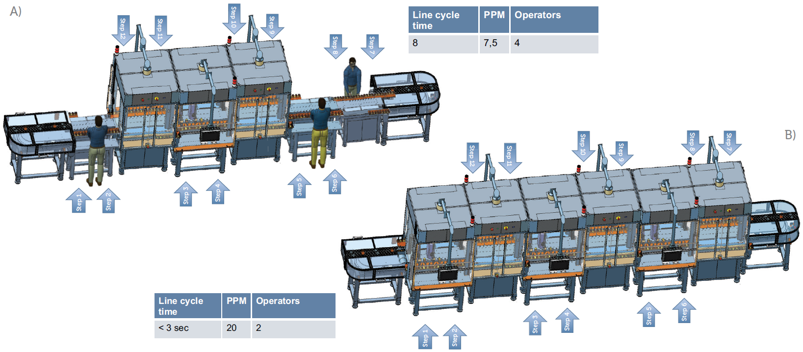 SCALABLE AUTOMATION FOR DRUG DELIVERY DEVICES - ONdrugDelivery