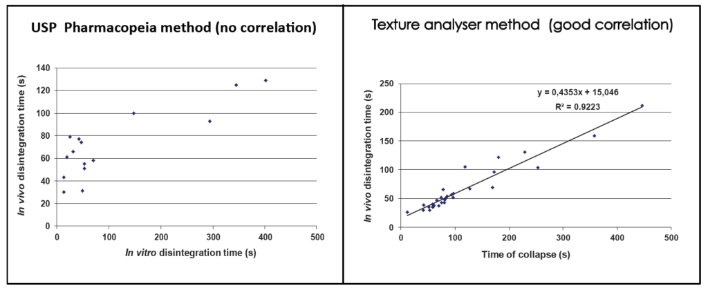 WHY ORAL DISINTEGRATING TABLETS? - ONdrugDelivery
