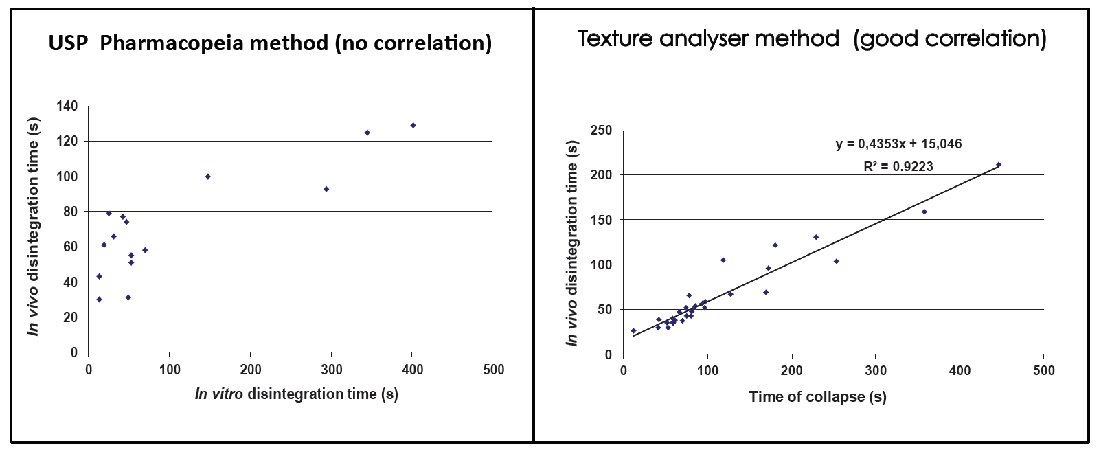 WHY ORAL DISINTEGRATING TABLETS? - ONdrugDelivery