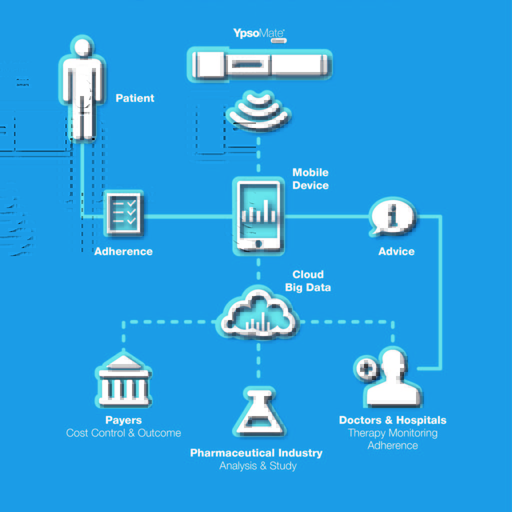 TRANSFORMING A PROVEN AUTOINJECTOR INTO A FULLY CONNECTED DEVICE ...
