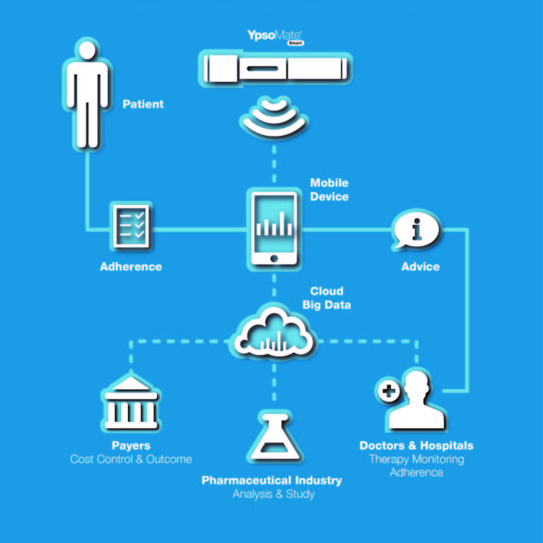 TRANSFORMING A PROVEN AUTOINJECTOR INTO A FULLY CONNECTED DEVICE ...
