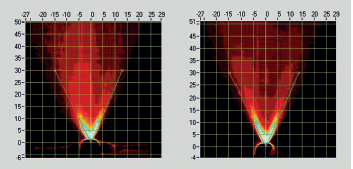 BIOEQUIVALENCE FOR NASAL SPRAYS: IMPORTANCE OF DEVICE PERFORMANCE ...
