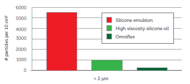 THE EVOLUTION OF FLUOROPOLYMER COATINGS FOR PARENTERAL PACKAGING ...
