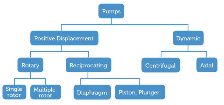 A LARGE VOLUME SC DELIVERY SYSTEM MUST ADJUST TO DRUG & PATIENT NEEDS ...