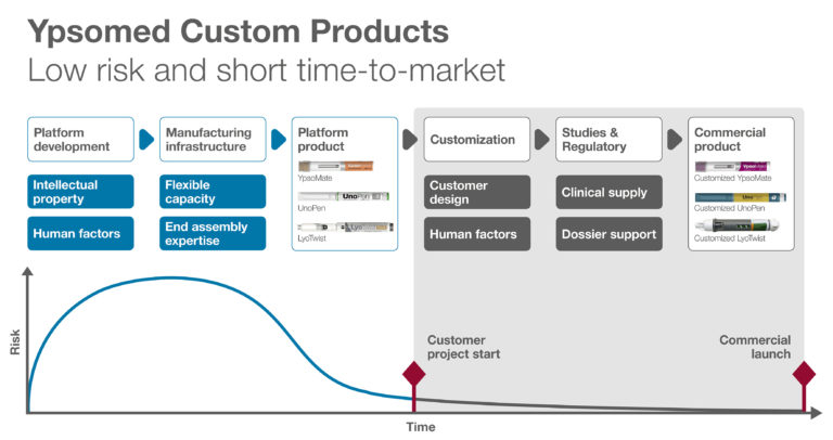 FAST & LOW-RISK CUSTOMISATION OF INNOVATIVE INJECTION SYSTEMS ...