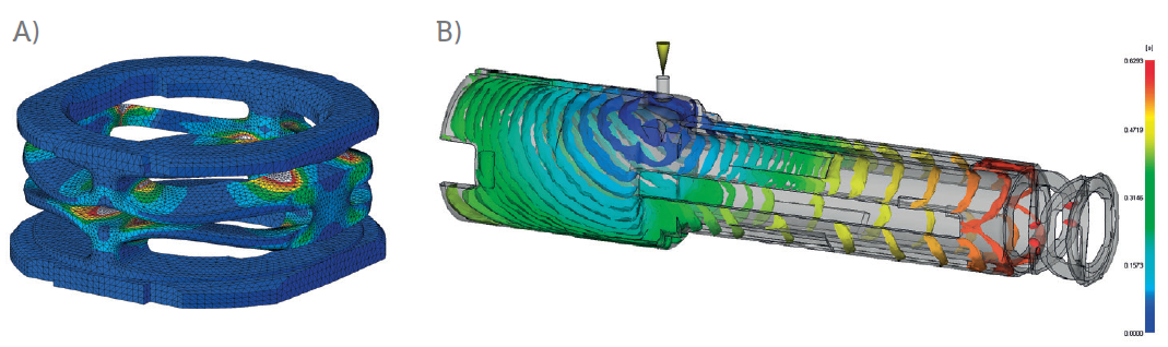 FAST & LOW-RISK CUSTOMISATION OF INNOVATIVE INJECTION SYSTEMS ...