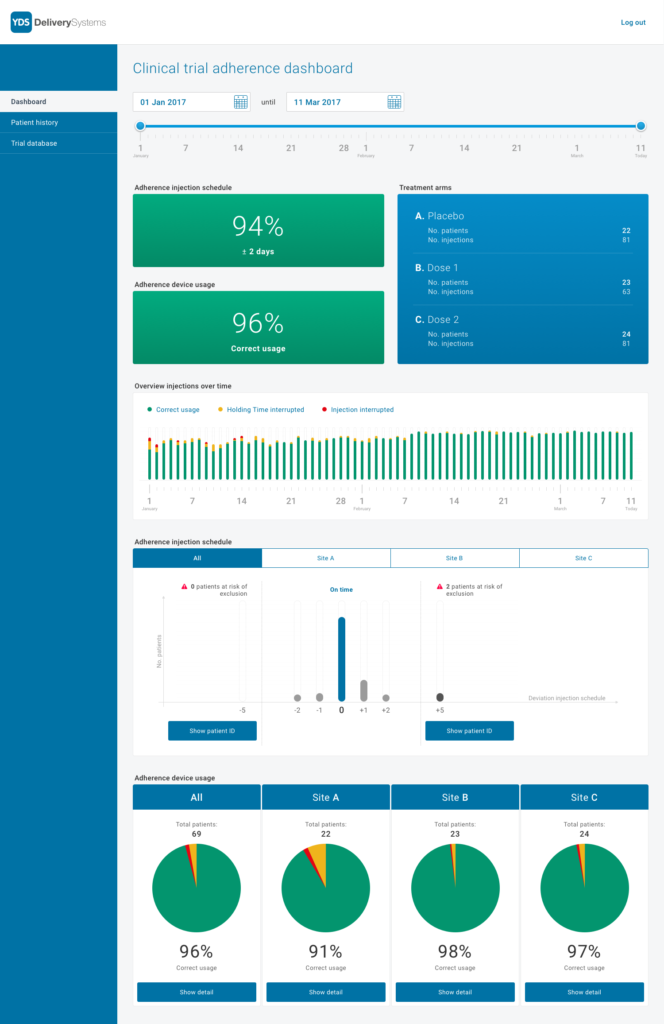 A NEW VALUE PROPOSITION OF SMART DEVICES: ADVANCED MEDICATION ADHERENCE ...