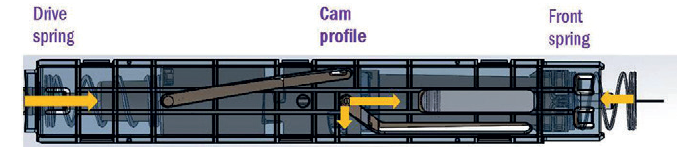 CONTROLLING AUTOINJECTOR NEEDLE INSERTION AND INJECTION SPEED ...