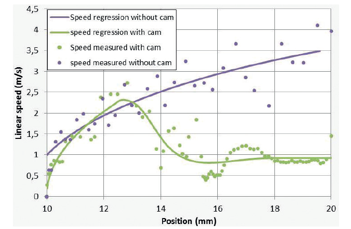 CONTROLLING AUTOINJECTOR NEEDLE INSERTION AND INJECTION SPEED ...