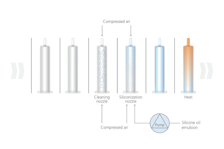 PREFILLABLE SYRINGE DEVELOPMENTS TO MEET BIOTECH DRUG NEEDS ...