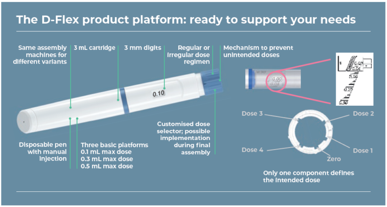 DEVELOPMENTS IN SELF-INJECTION DEVICES FOR COMBINATION PRODUCTS ...