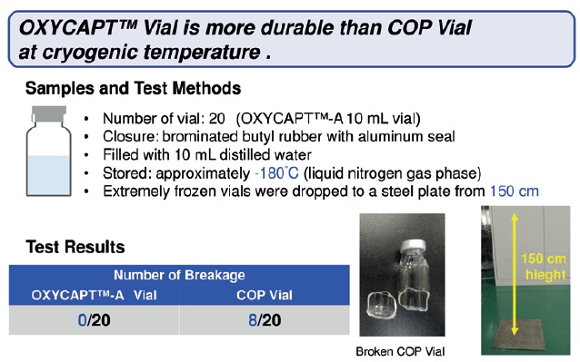 UPDATE ON OXYCAPT MULTILAYER PLASTIC VIAL AND SYRINGE - ONdrugDelivery