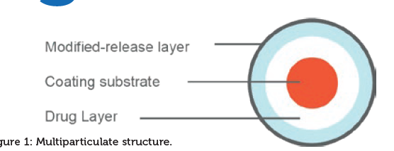TECHNOLOGY SHOWCASE: Röchling Medical’s Sympfiny® - ONdrugDelivery