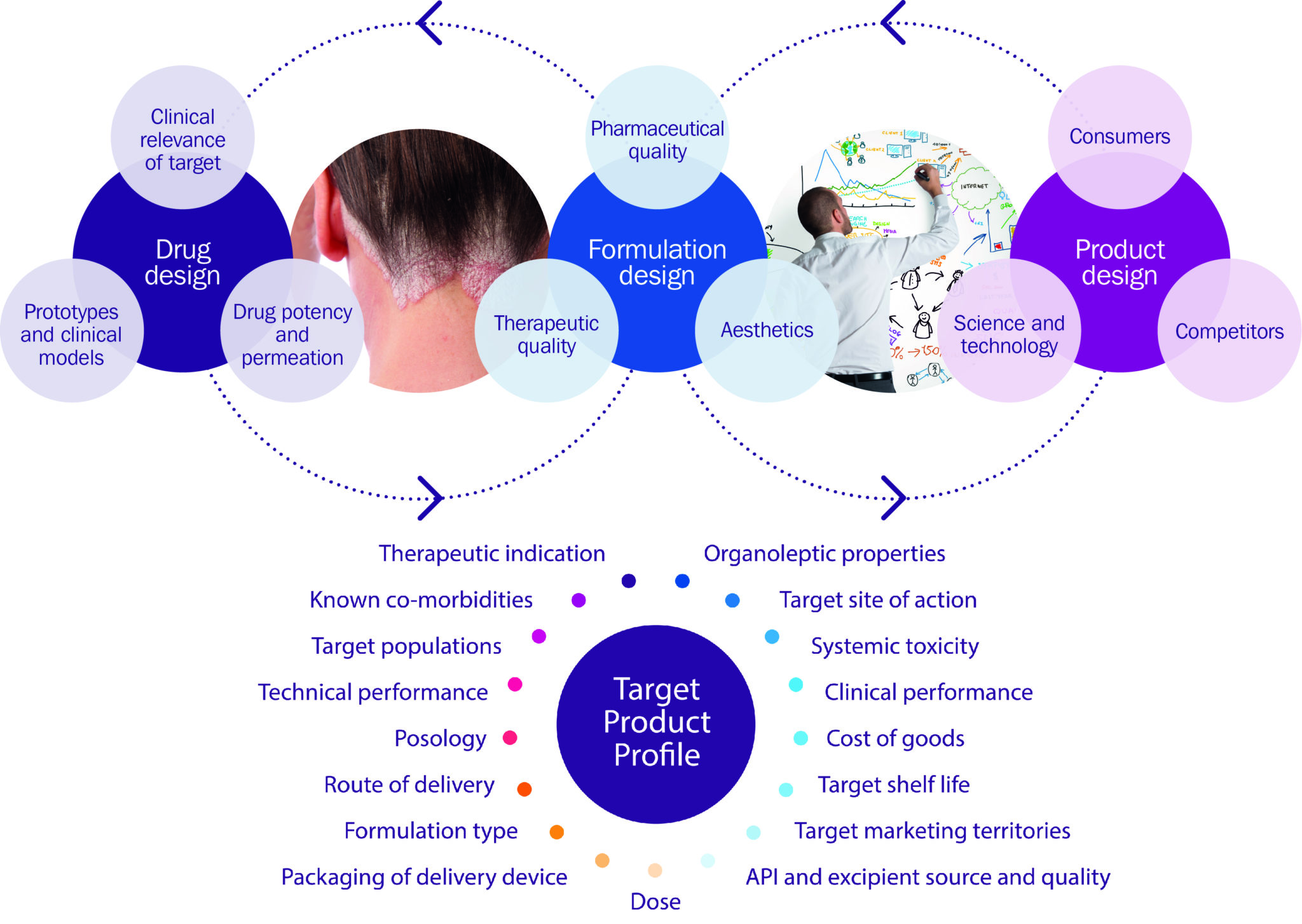 INNOVATION AND AUTOMATION IN TOPICAL FORMULATION DEVELOPMENT ...