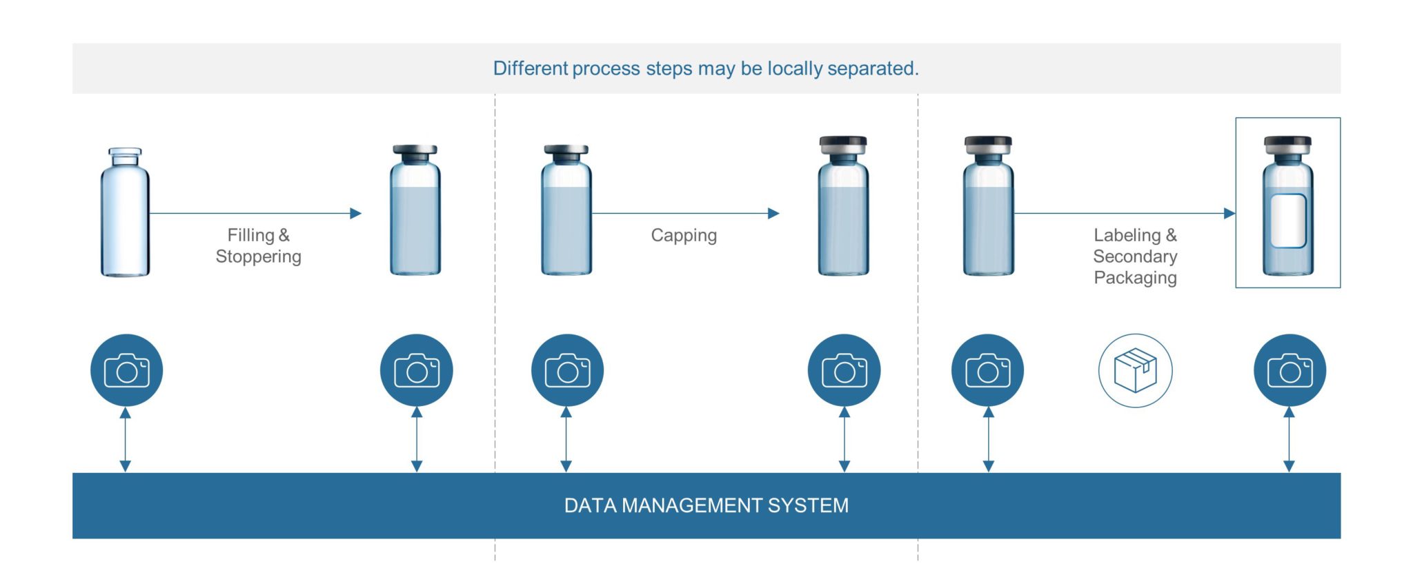 THE FUTURE OF SMART FILL-AND-FINISH - ONdrugDelivery