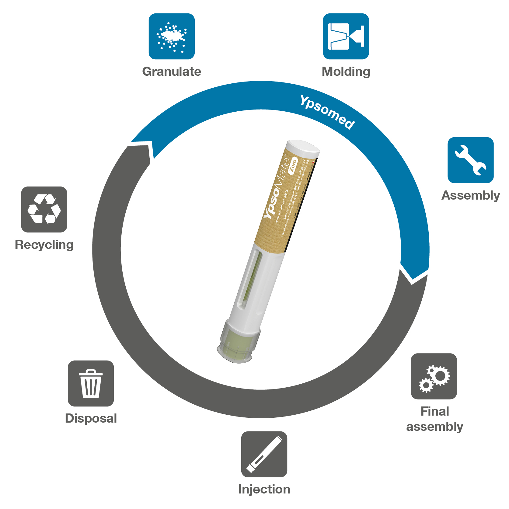 PAVING THE WAY TO ZERO CARBON EMISSION COMBINATION PRODUCTS: THE ...