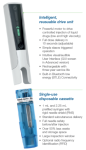 THE NEW EMERGING NEEDS DRIVING AUTOINJECTOR DEVELOPMENT - ONdrugDelivery