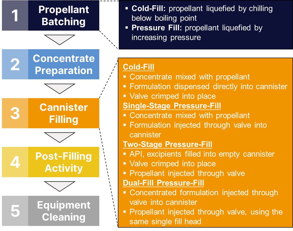 COLD FILLING VERSUS PRESSURE FILLING: THE CASE FOR VERSATILE, FULLY ...