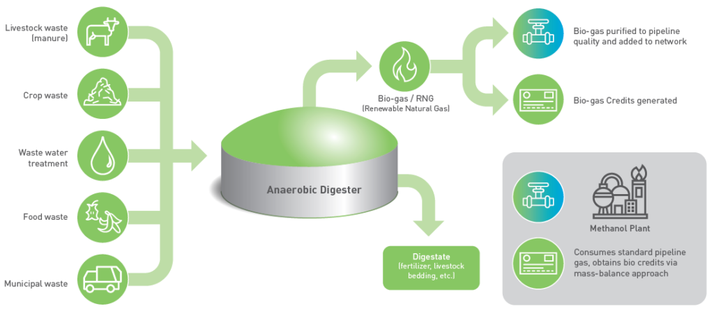 HOSTAFORM® POM ECO-B – PROVEN, VERSATILE, EASY AND SUSTAINABLE ...