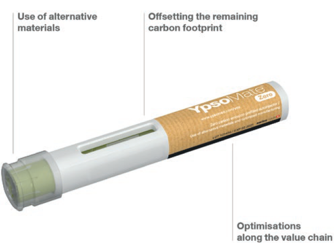 HOSTAFORM® POM ECO-B – PROVEN, VERSATILE, EASY AND SUSTAINABLE ...
