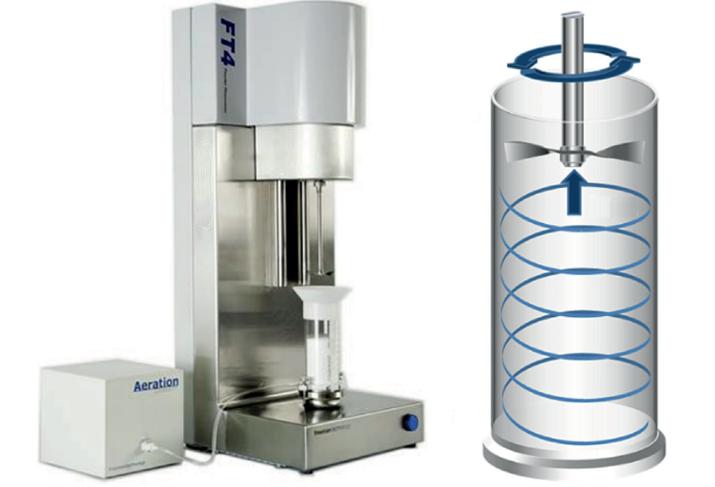 Analytical Techniques For The Formulation Of Gastroretentive Tablets Ondrugdelivery