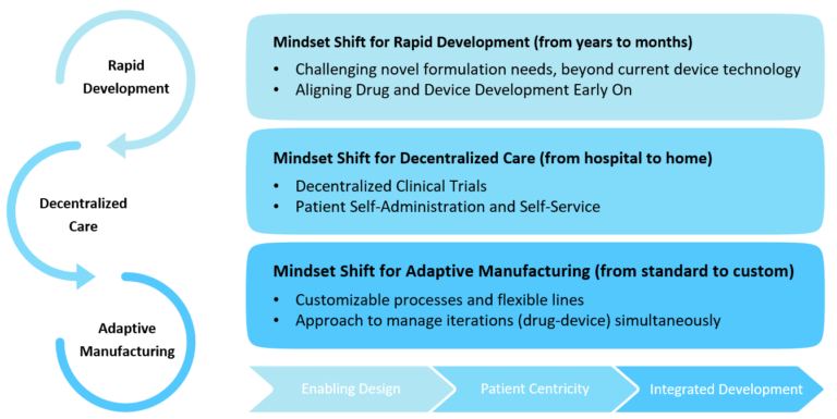 A NEW MINDSET FOR COMBINATION PRODUCT DEVELOPMENT - ONdrugDelivery