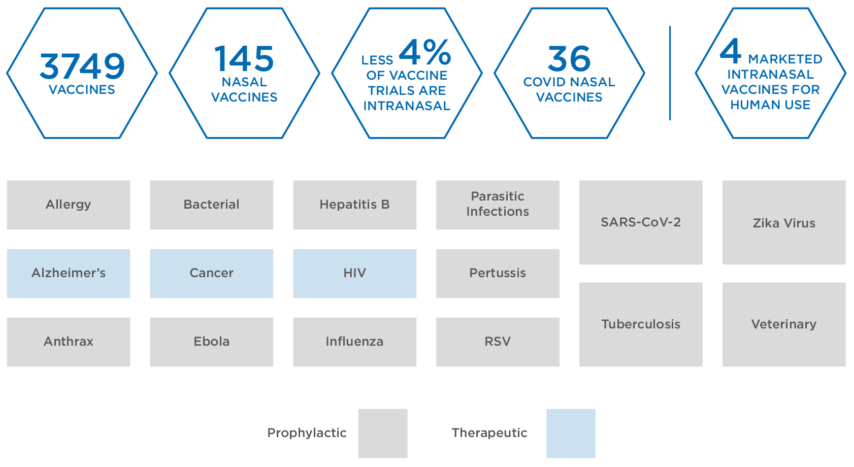 DELIVERING ON THE PROMISES OF INTRANASAL VACCINATION - ONdrugDelivery