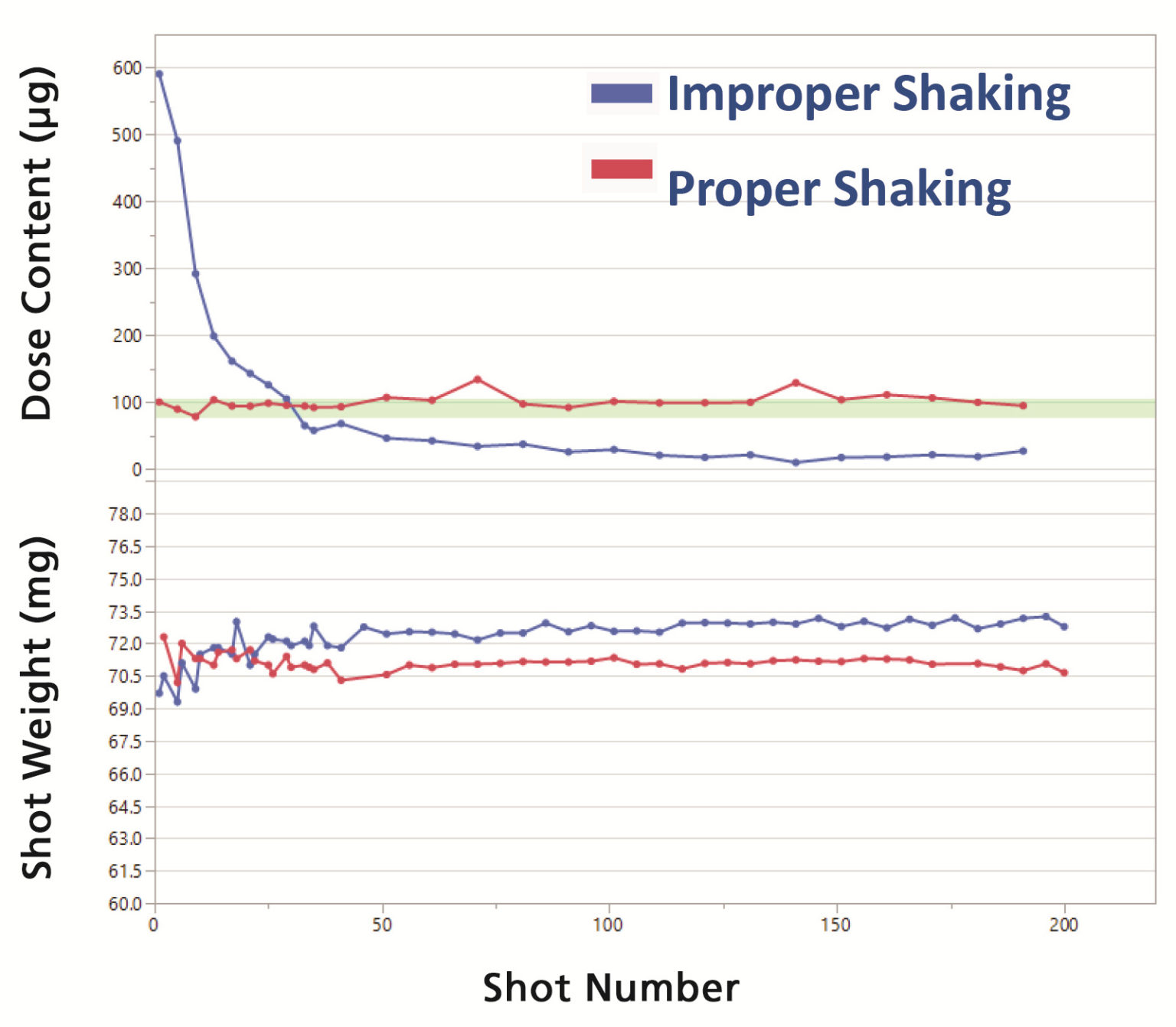 Technology Showcase: Testing Solutions for pMDI Drug Development ...