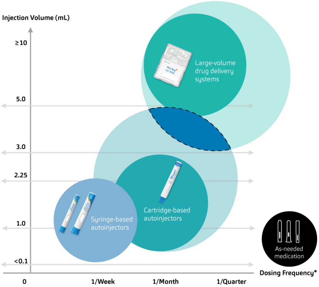 PUTTING PROCESS ENGINEERING INTO ACTION - ONdrugDelivery