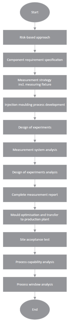 INDUSTRIALISATION OF PHARMACEUTICAL AND MEDICAL DEVICES IN THE ...