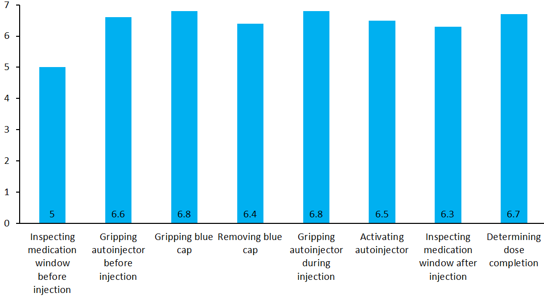 ENLARGING THE VOLUME OF AUTOINJECTORS: TRAVERSING INJECTION BOUNDARIES ...