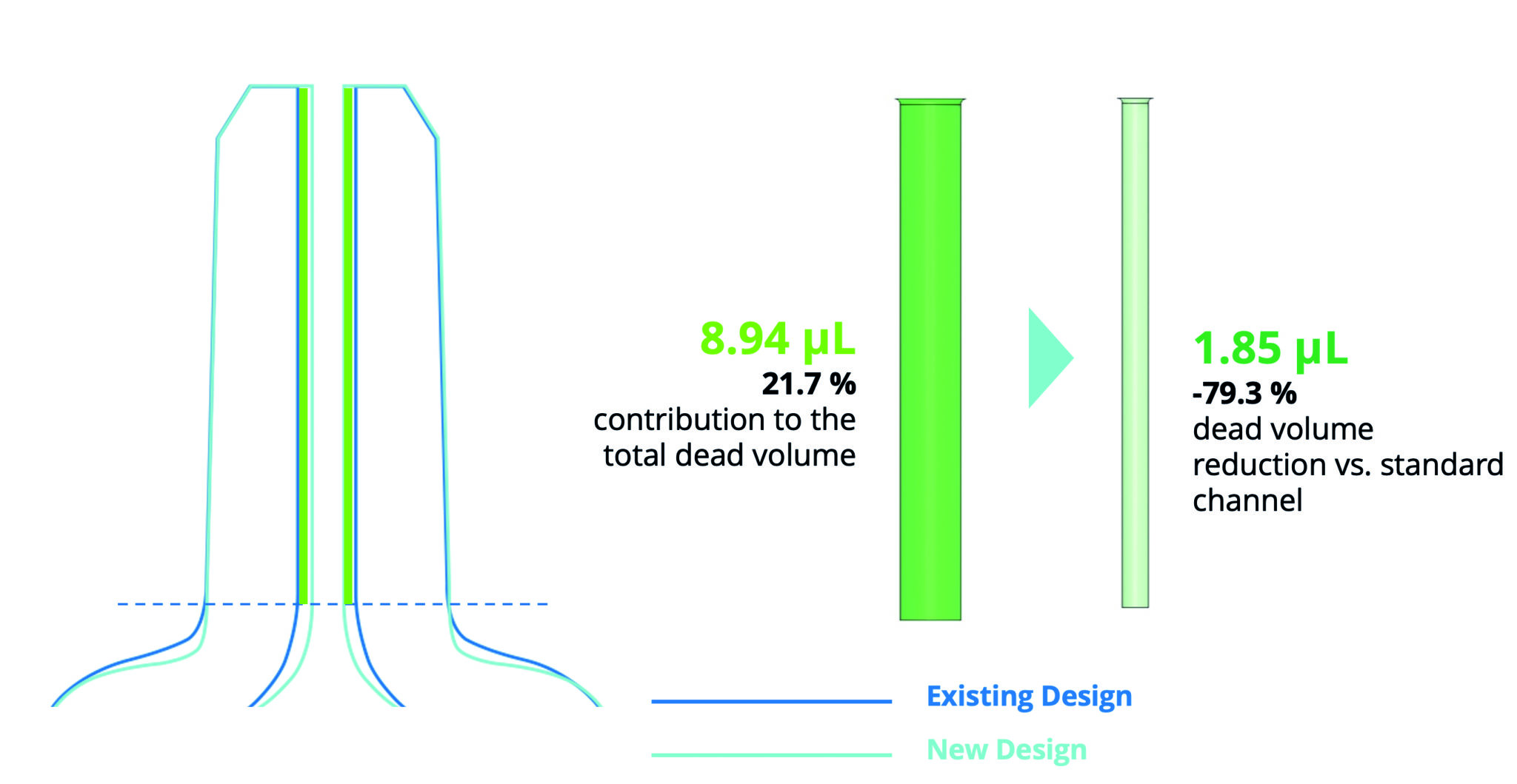 REALISING REDUCTIONS IN DEAD VOLUMES WITHIN PREFILLED SYRINGES: A ...