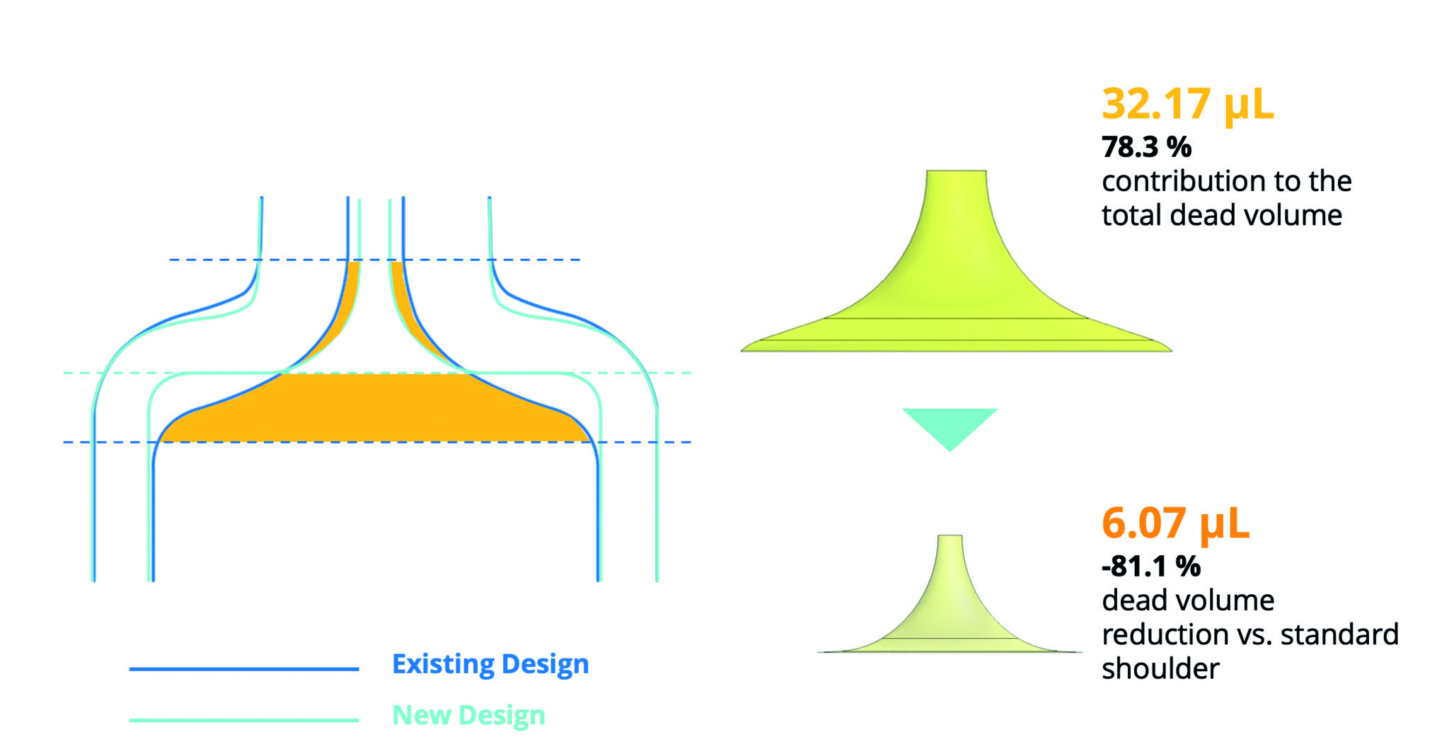 REALISING REDUCTIONS IN DEAD VOLUMES WITHIN PREFILLED SYRINGES: A ...
