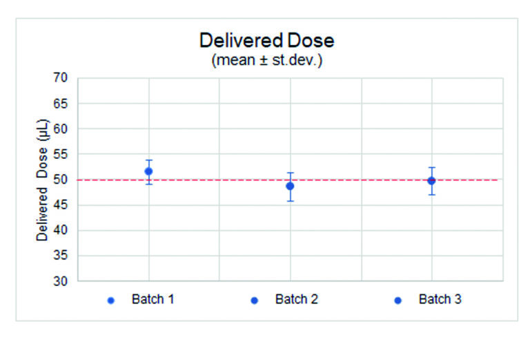 REALISING REDUCTIONS IN DEAD VOLUMES WITHIN PREFILLED SYRINGES: A ...