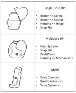 GETTING A GRIP ON FRICTION – A CRUCIAL CONSIDERATION FOR INHALER DESIGN ...