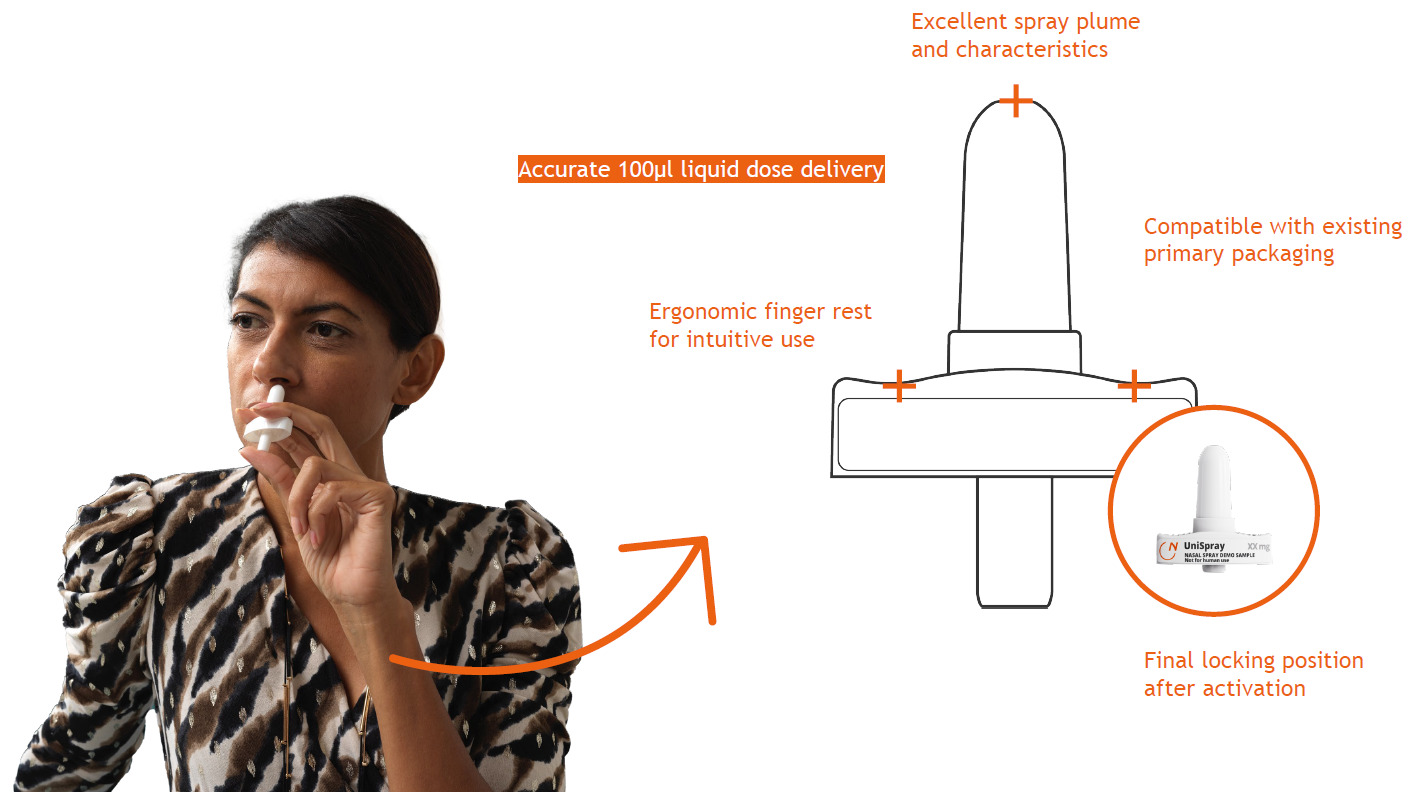 ACCELERATING THE GO-TO-MARKET OF NASAL COMBINATION PRODUCTS WITH ...