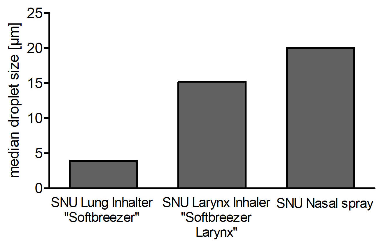 THE APPLICATION DIVERSITY OF METERED PUMP-BASED SOFT MIST DEVICES ...