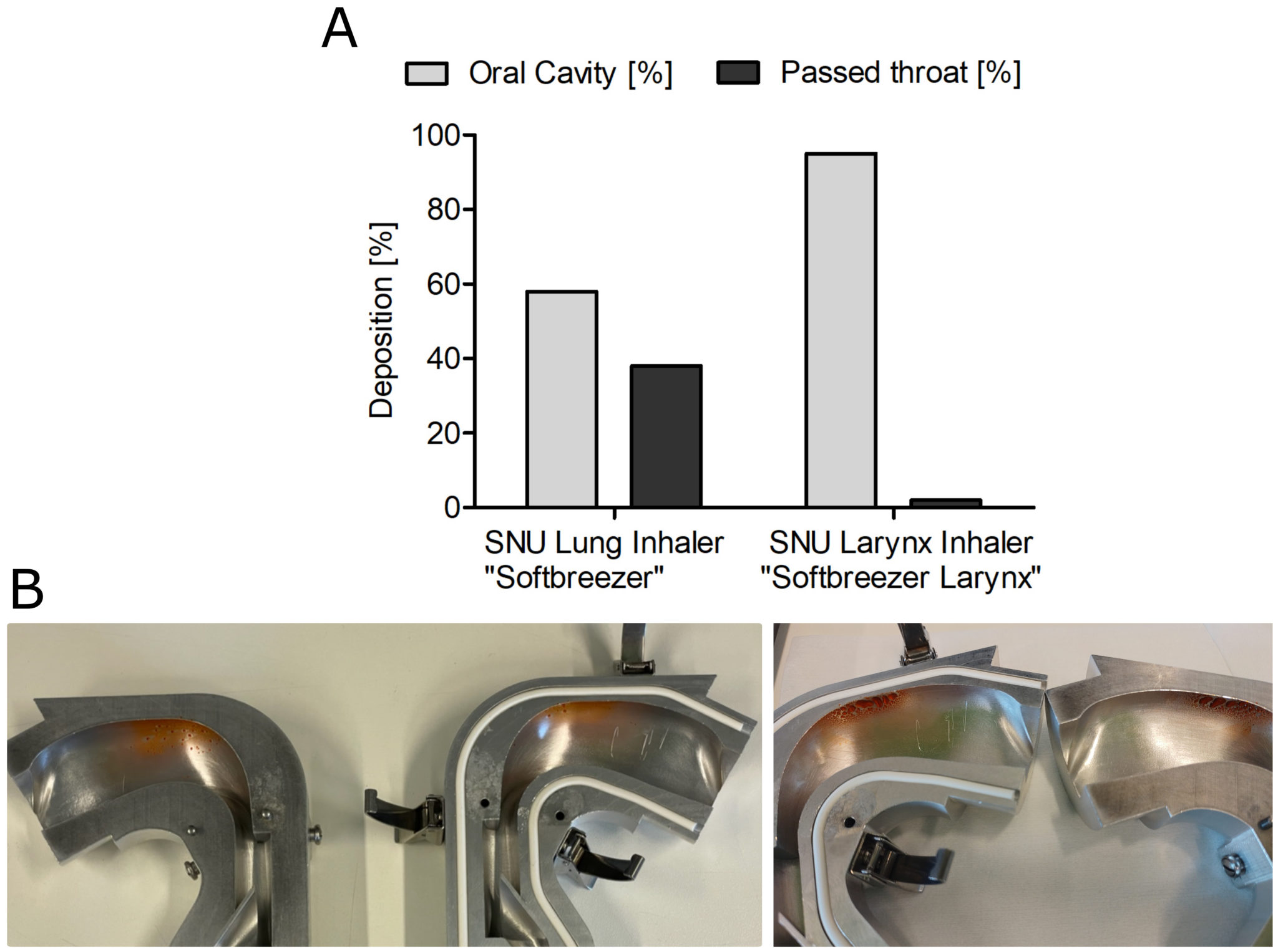 THE APPLICATION DIVERSITY OF METERED PUMP-BASED SOFT MIST DEVICES ...