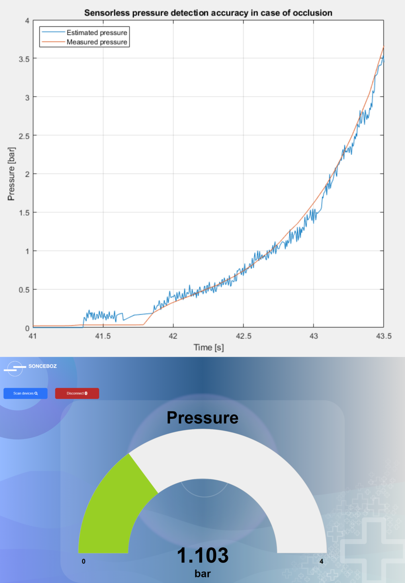 COMPARISON OF MECHATRONIC VS MECHANICAL WEARABLE DRUG DELIVERY SYSTEMS ...